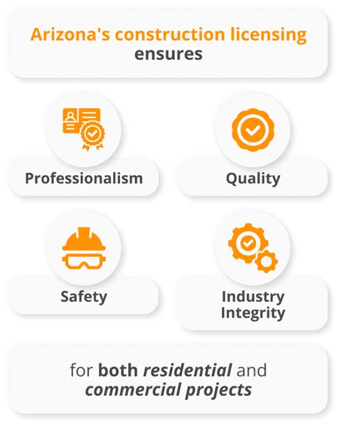 General Contractor License Arizona Contractors Liability