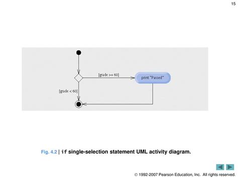 Control Statements Part 1 Ppt Download