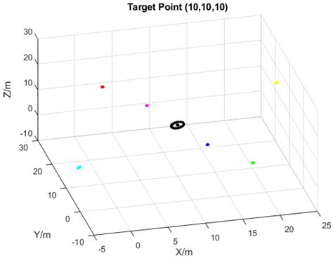 Drones Free Full Text Communication Aware Uav Swarm Surveillance Based On Hierarchical