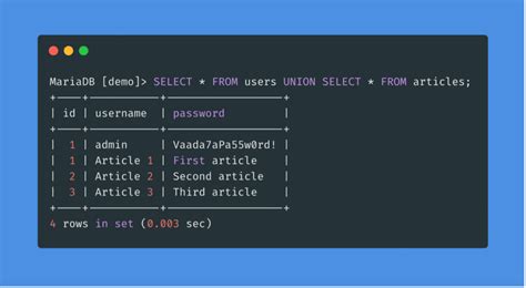Injection Sql Principes Impacts Bonnes Pratiques Sécurité