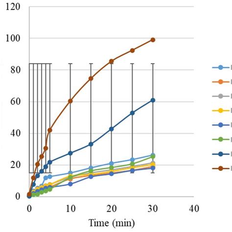 Pdf Formulation Of Fast Disintegrating Tablet Paracetamol Employing Selected Super Disintegrant
