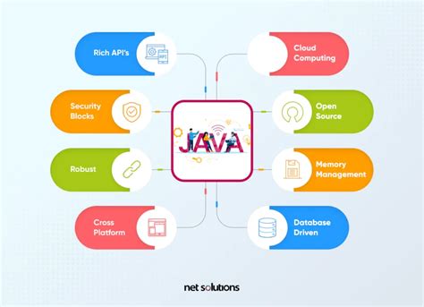 7 android programming languages to build your next mobile app