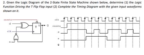Solved 2 Given The Logic Diagram Of The 2 State Finite Chegg Com