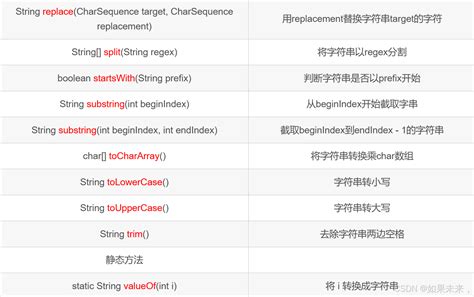 Java中的string类 Csdn博客 Java中的string类 Csdn博客