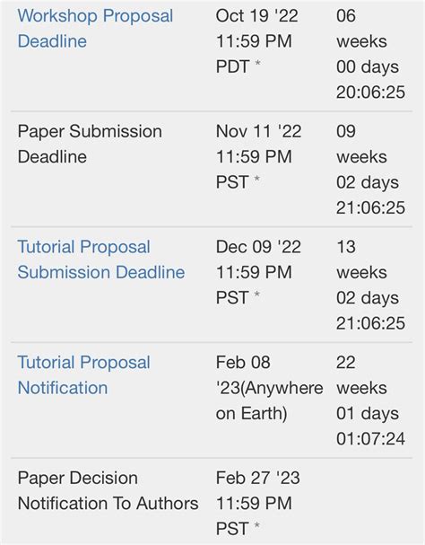 CVPR On Twitter RT CVPR Important CVPR Dates For Main Conference Submissions