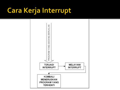 Ppt Workshop Day 4 Timer And Interrupt Powerpoint Presentation Id2490990