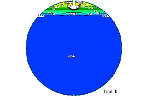 Contours Of Temperature Distribution With 258 K Inlet Temperature When Download Scientific