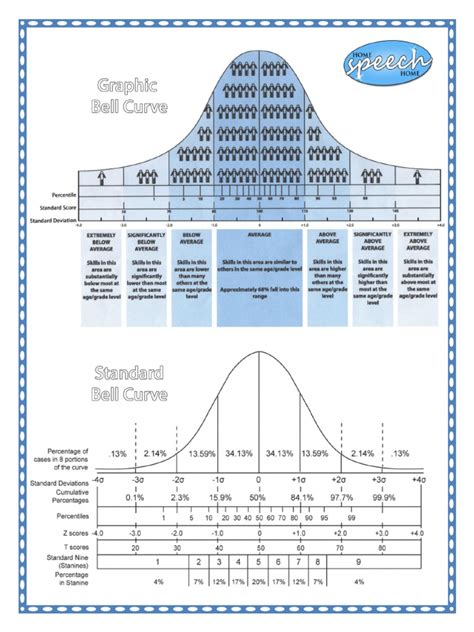 Bell Curve Chart Pdf