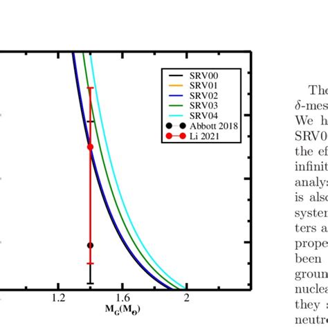 Color Online Variation Of Dimensionless Tidal Deformability Λ With Download Scientific