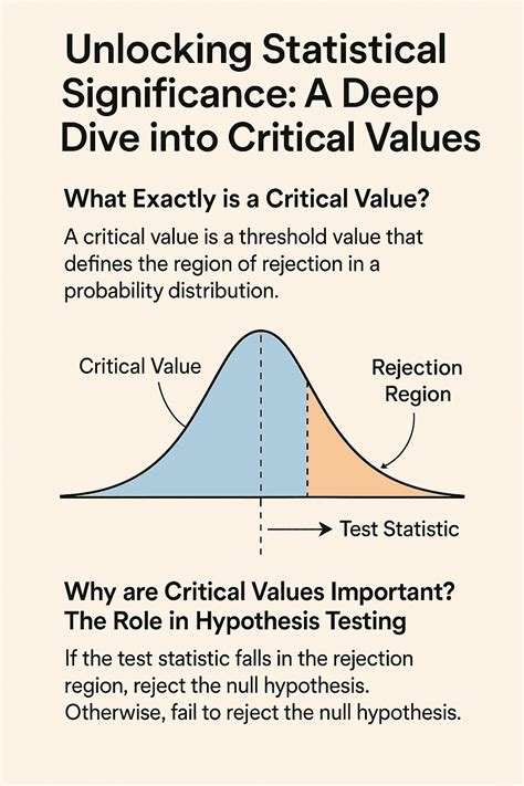 Critical Value Secrets Of Statistical Significance