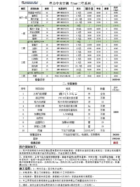 装修必看教你如何看懂中央空调配置表 花瓣网
