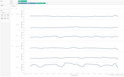 Tableau 数据分层数据组数据集tableau数据分组 Csdn博客