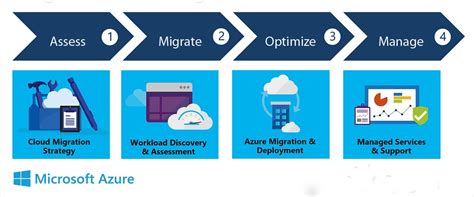 Rds And Vdi Migration To Windows Virtual Desktop Why Consider Clouddesktoponline