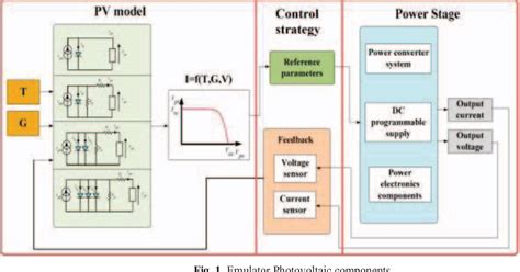 Figure 1 From Design And Development Of Solar Pv Emulator Using Ni