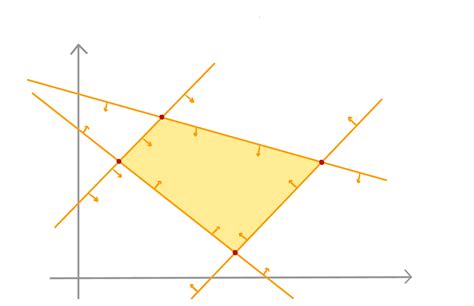 Optimisation Linéaire Code Tes Maths