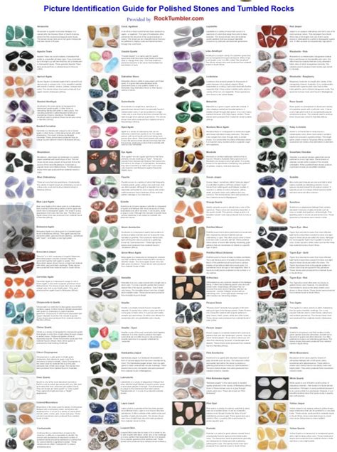 Easy Guide To Identifying Crystals