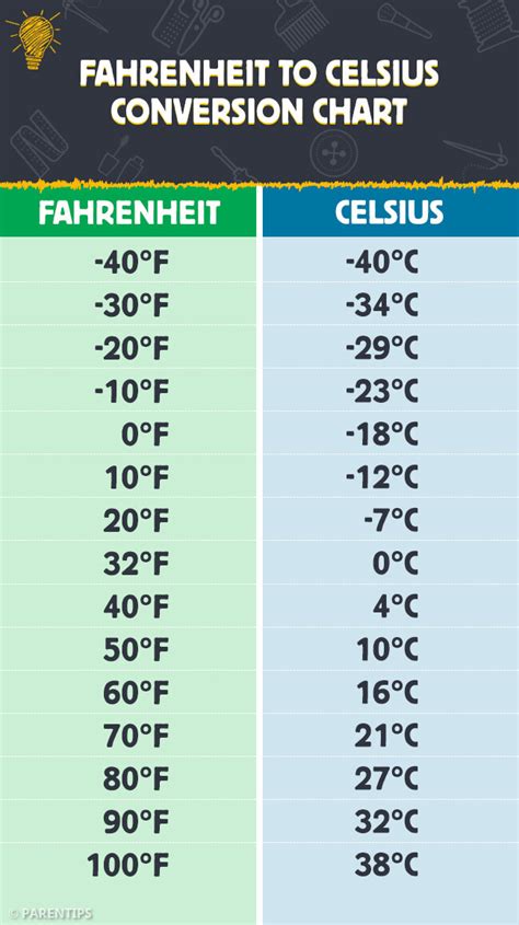 Printable Fahrenheit To Celsius Conversion Chart Metric 40 Off