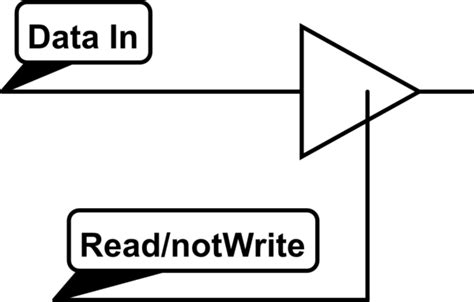 Digital Logic What Does Two Input And One Output Buffer Like Gate Do Electrical Engineering