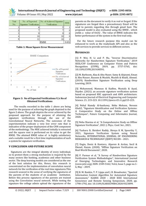 Signature Verification Through Convolutional Neural Network Pdf