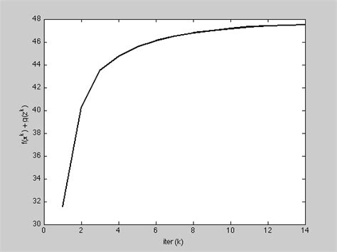 Logreg Example