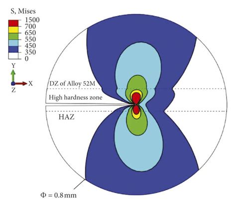 The Mises Stress σm Contour Around The Crack Tip A Crack 1 And B Download Scientific