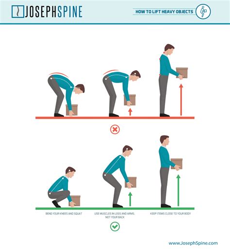 Manual Handling And Lifting Procedures At Charles Dunaway Blog