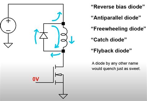Inductive Spiking And Flyback Diode Malabdali