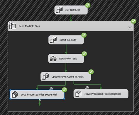 Dataengineering Etl Ssis Sqlserver Datapipeline Dataquality