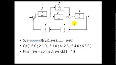 How To Convert A Matlab Block Diagram To A Transfer Function