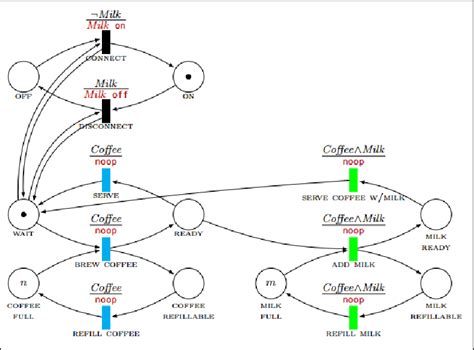 Example Of Dynamic Feature Net Download Scientific Diagram