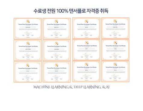강남본원 Aws기반 실전 Ai 알고리즘 시스템개발자 양성과정 A 요즘것들