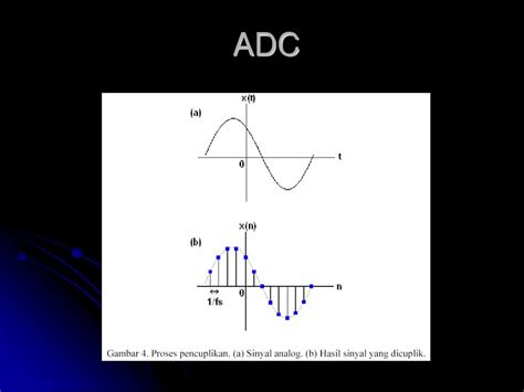 PPT PENGOLAHAN SINYAL DIGITAL PSD ADC Dan DAC Oleh Mulyono PowerPoint Presentation ID