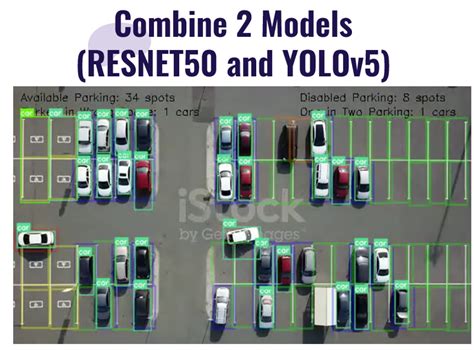 GitHub GhadeerG Car Object Detection Deep Learning