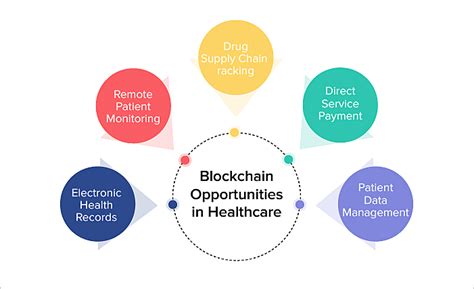 Harnessing The Power Of Blockchain In Electronic Health Records Ehr