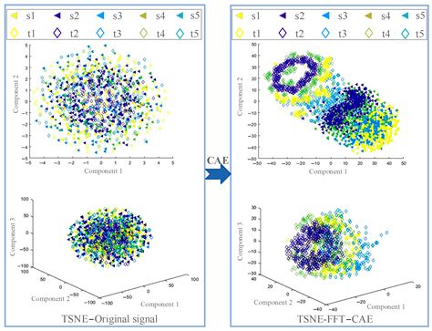 Rolling Bearing Fault Diagnosis Across Operating Conditions Based On Unsupervised Domain Adaptation