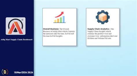 Portfolio Amit Sukhatankar Codebasics