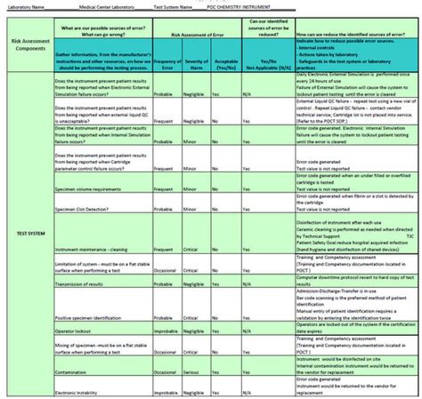 Example Iqcp For Poc Chemistry System Westgard Qc