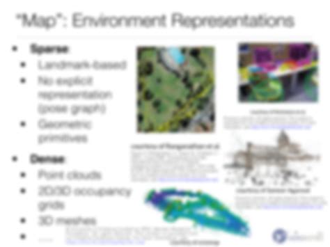 Solution Slam I Formulations And Sparsityvisual Navigation For