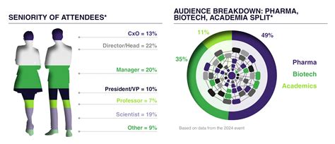 Partnership Opportunities 3rd Spatial Biology For Immuno Oncology Summit