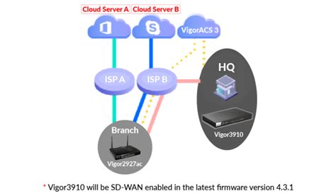 Upgraded Features For Draytek Vigoracs 3 Advanced Remote Network Management Software I Lan