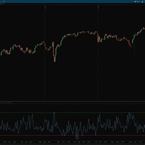 Pullback And Reclimb Indicator Easycators Thinkorswim Downloads