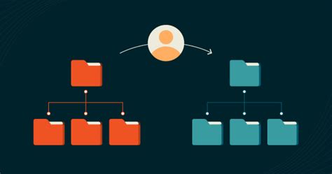 What Is Active Directory Migration How Does It Work Quest