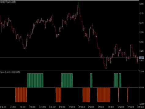 Squeeze Indicator ⋆ Top Mt5 Indicators Mq5 Or Ex5 ⋆ Best Metatrader