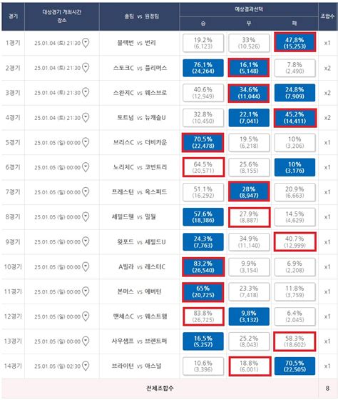 2025년 축구토토 승무패 1회차 적중 결과