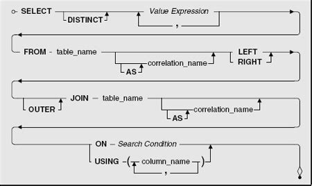 How To Use The LEFT JOIN Vs RIGHT OUTER JOIN In SQL