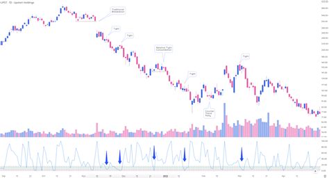 Use Relative Measured Volatility Rmv To Reveal Tight Price Action Deepvue