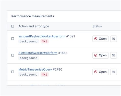Performance Monitoring For Ruby Elixir Nodejs And Python Appsignal Apm
