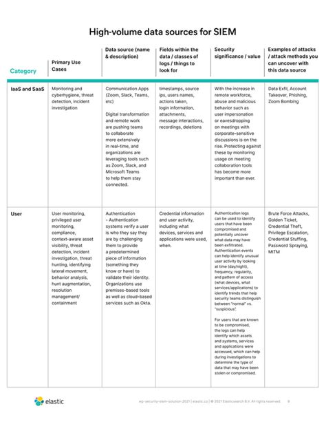 Guide To High Volume Data Sources For Siem Pdf Guide To High Volume Data Sources For Siem Pdf