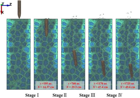 The Trajectory Of Projectile During The Penetration Process V 800 Ms