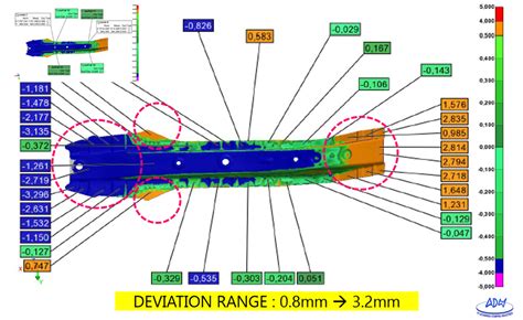 Pt Adyawinsa Stamping Industries Enhanced Springback Prediction For Hss Material In Flange